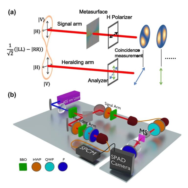 Quantum technology imaging solutions - Pi Imaging